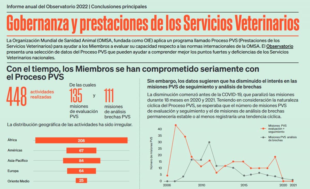 La OMSA publica el Informe Anual donde se muestra la situación de la sanidad animal y de los ...